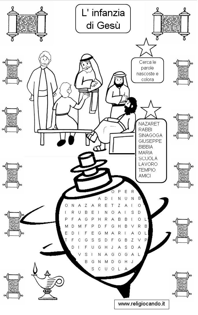 L' Infanzia di gesù