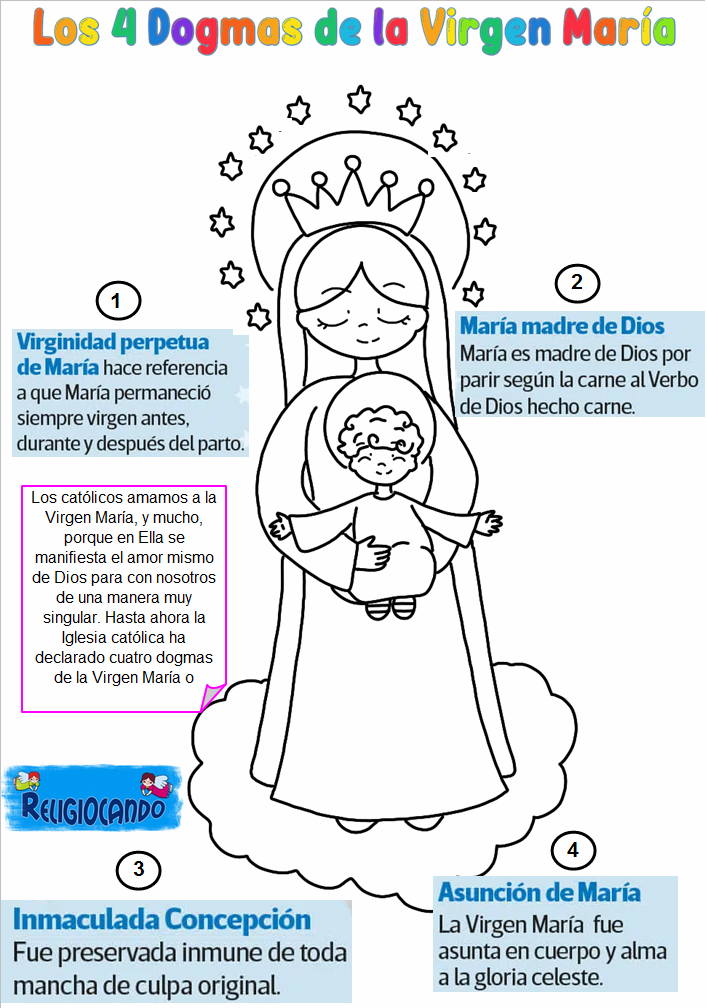 Los cuatro dogmas de la Virgen María